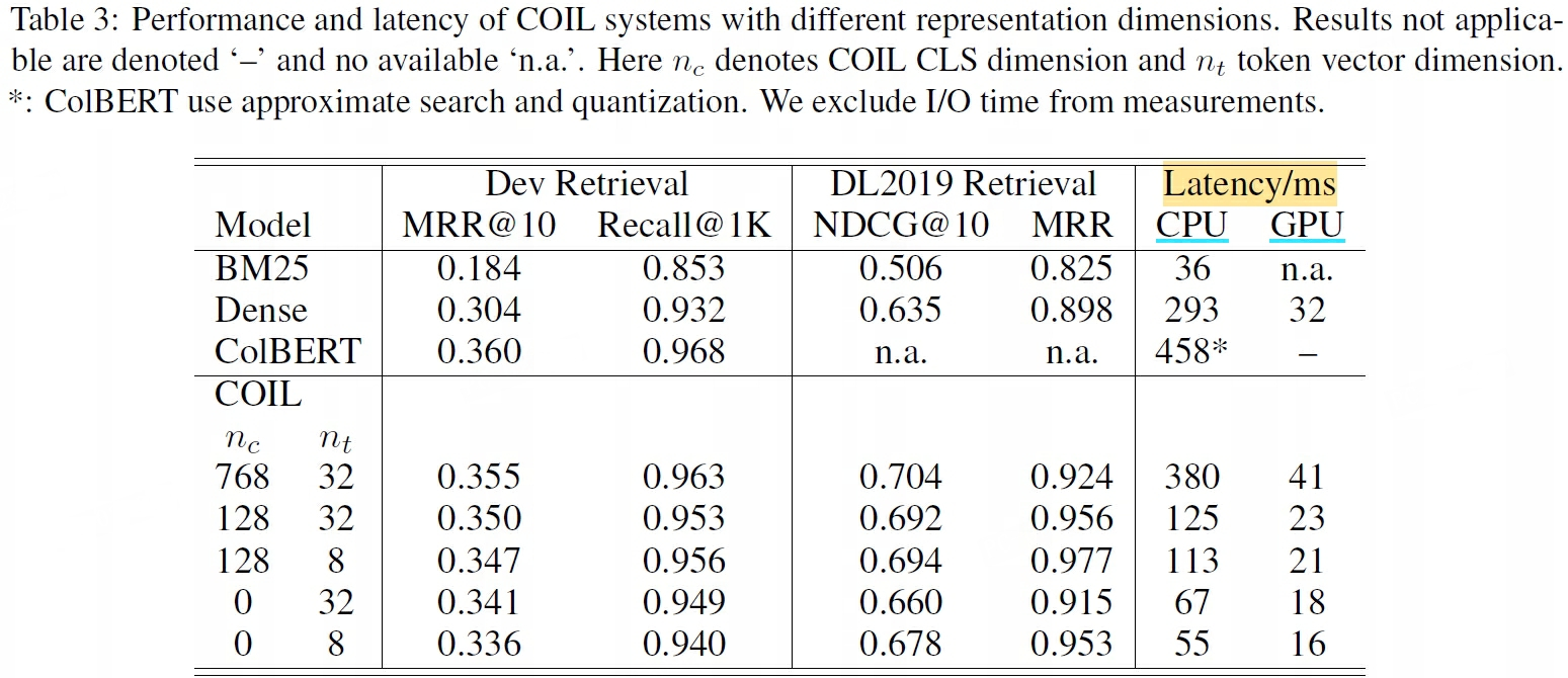 Coil - xcluo的个人仓库
