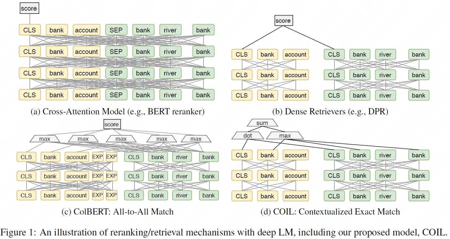 Coil - xcluo的个人仓库